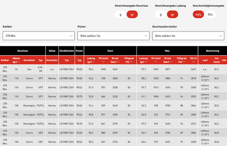 Relaod Swiss | Reload Swiss